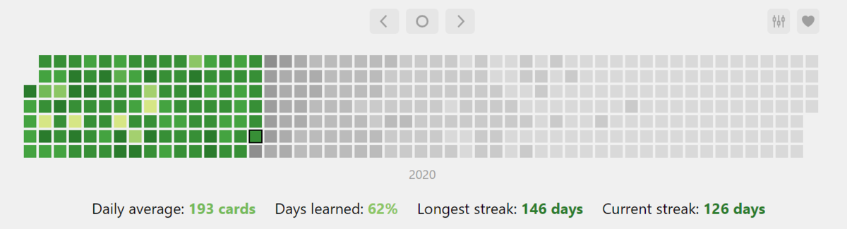 可視化の話 / Review Heatmap (Anki Add-on) - Nateの英語学習ブログ