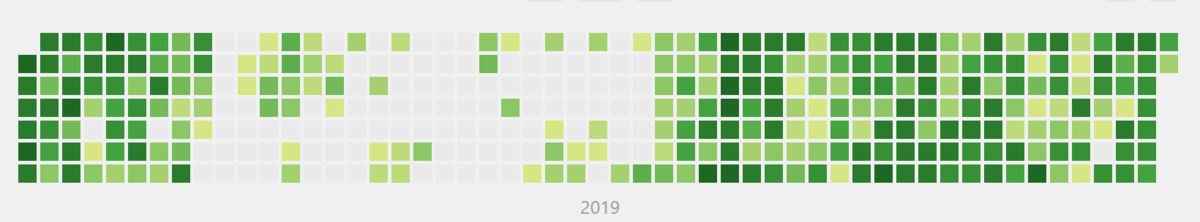可視化の話 / Review Heatmap (Anki Add-on) - Nateの英語学習ブログ