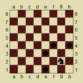 Knight Moves(CODEEVAL) - rochefort's blog