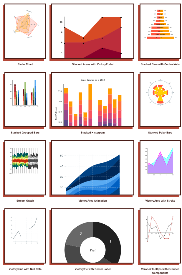 Implementation of Victory charts library - JMDC TECH BLOG Implementation of Victory charts library - JMDC TECH BLOG