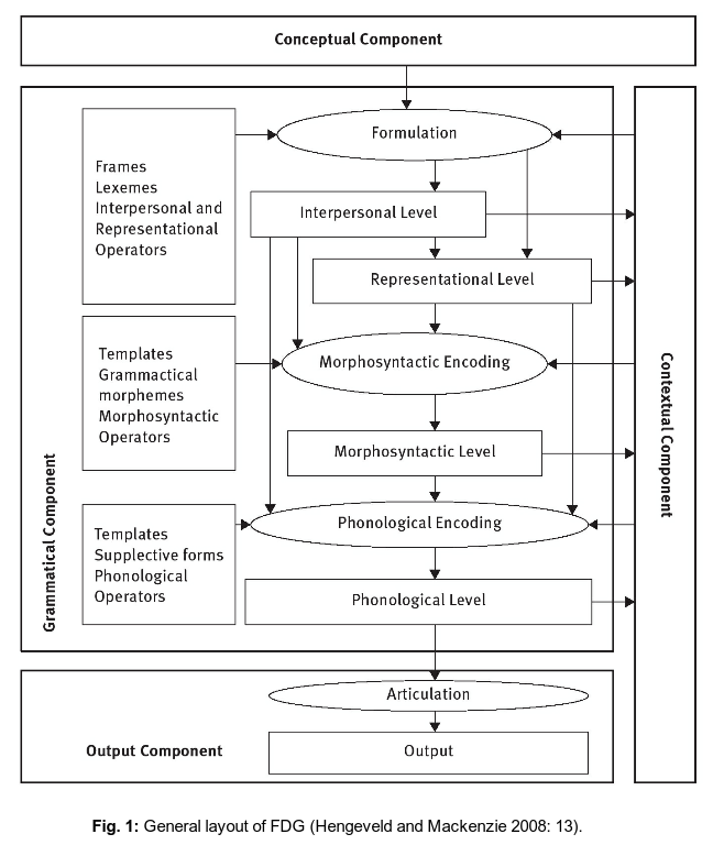 Riccardo Giomi, 2017. The interaction of components in a Functional Discourse Grammar account of ...