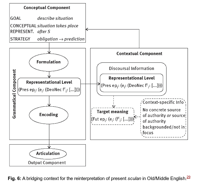 Riccardo Giomi, 2017. The interaction of components in a Functional Discourse Grammar account of ...