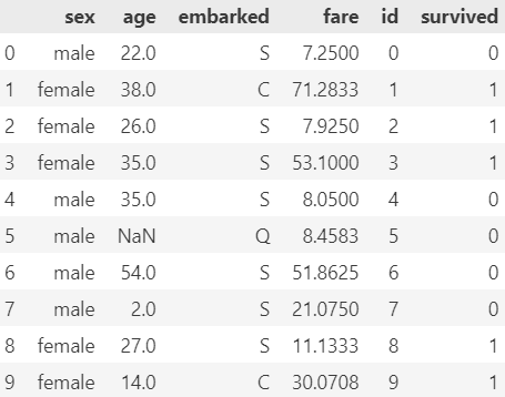 Python 交差検証の実装(KFoldとStratifiedKFold) - ランドML