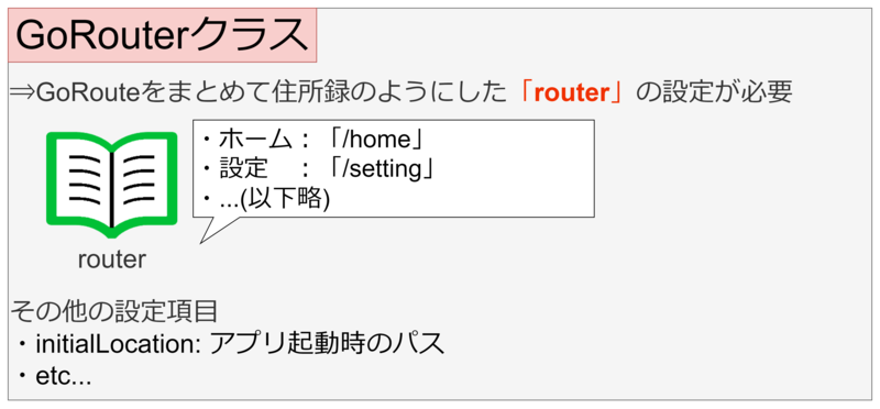 【Flutter】go_routerの使い方 - ランドノート