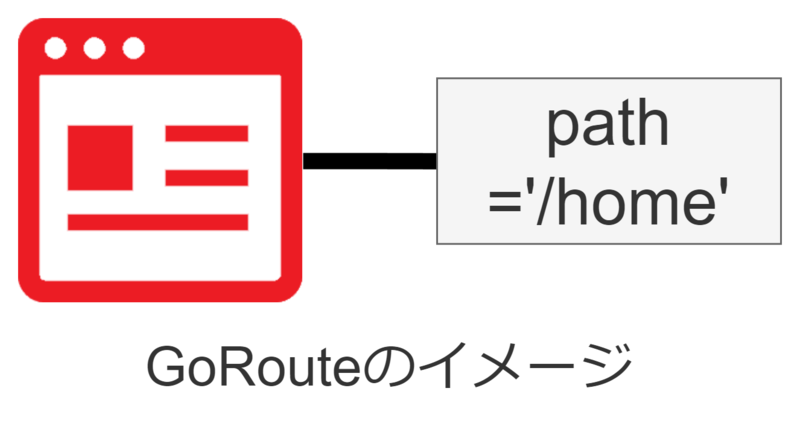 【Flutter】go_routerの使い方 - ランドノート