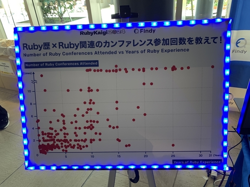 RubyKaigi 2024 協賛＆参加レポート - ROUTE06 Tech Blog