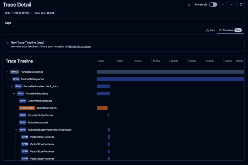 LLMアプリケーションにおけるObservabilityとLangfuse - ROUTE06 Tech Blog
