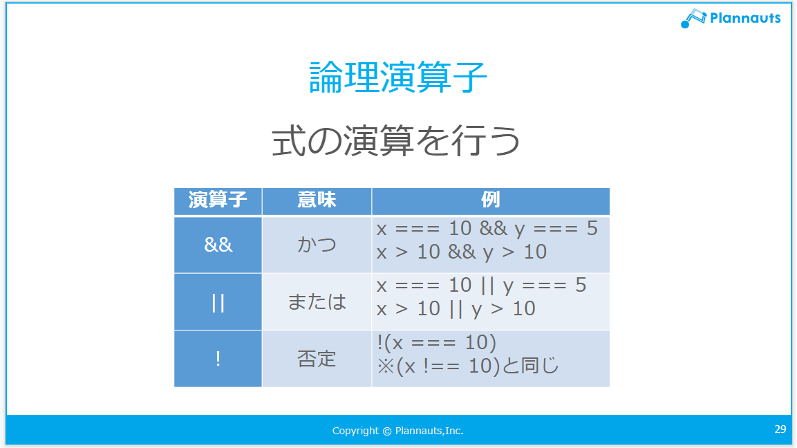 第2回_GAS×freeeAPI講座 - 楽をしたいGAS女子のひとりごと