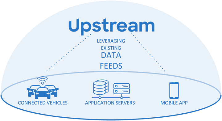 たしかに車両SOCのプラットフォームなのかもしれない -アップストリームセキュリティ社- - これからのくるまのセキュリティを考えるぶろぐ