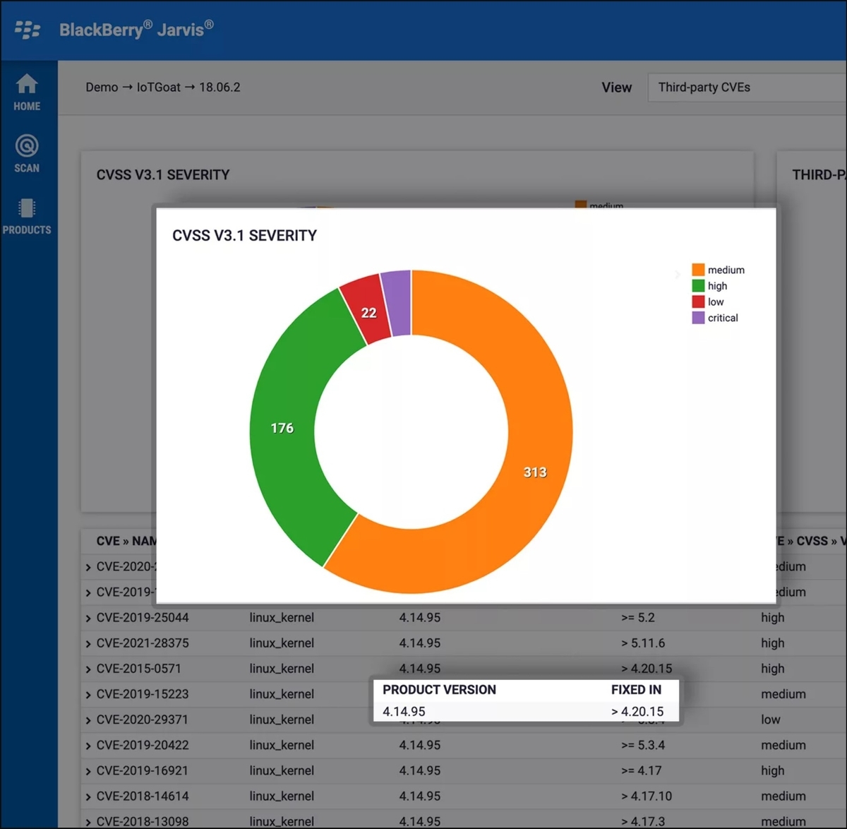 ソフトウェアだけじゃない、きっとRXSWINやCVEも -ソフトウェア部品表 SBOM- - これからのくるまのセキュリティを考えるぶろぐ