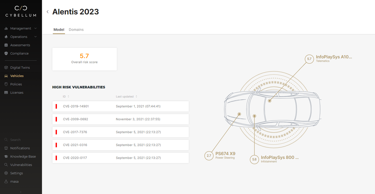 続 ソフトウェアだけじゃない、きっとRXSWINやCVEも -ソフトウェア部品表 SBOM- - これからのくるまのセキュリティを考えるぶろぐ