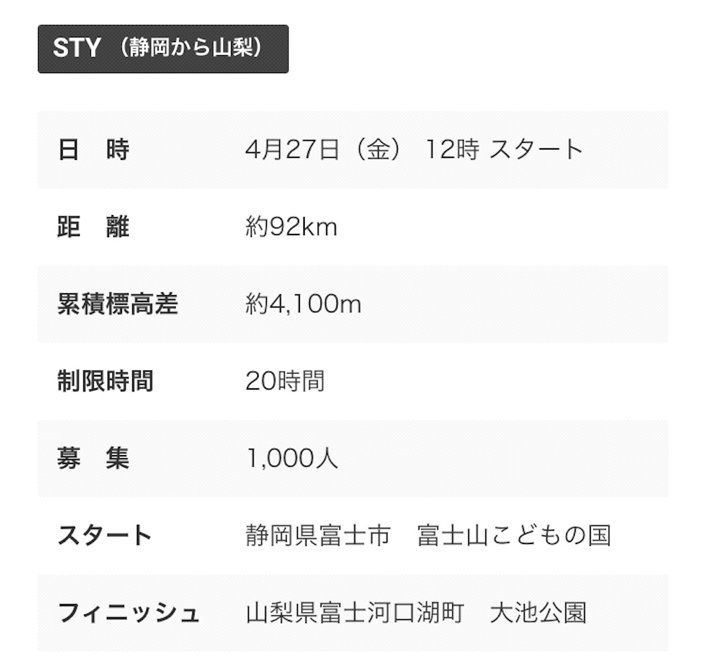 UTMF（STY）のきろく① - マラソン大会のブログ⭐︎