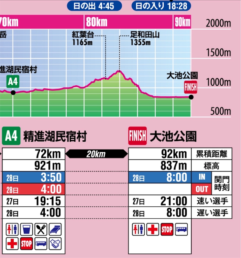 UTMF（STY）のきろく③ - マラソン大会のブログ⭐︎