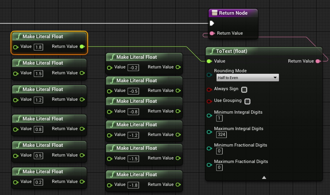 【UE4】数値の端数処理まとめ（Rounding Mode & Math） - ひよっこ創作ブログ@Rwi