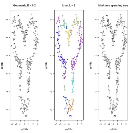 Spatial Point Pattern Analysis - ryamadaのコンピュータ・数学メモ