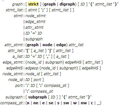 DOT language - ryamadaのコンピュータ・数学メモ