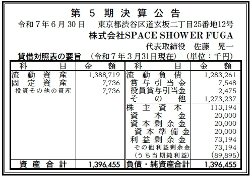 #7349 決算分析 : 株式会社SPACE SHOWER FUGA 第5期決算 当期純利益 90百万円 - 決算公告データ倉庫
