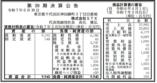 #7760 決算分析 : 株式会社STX 第39期決算 当期純利益 709百万円 - 決算公告データ倉庫
