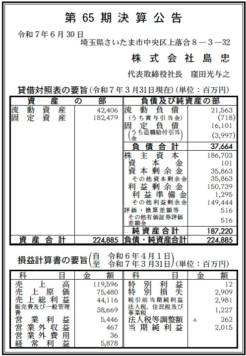 #8009 決算分析 : 株式会社島忠 第65期決算 当期純利益 2,015百万円 - 決算公告データ倉庫