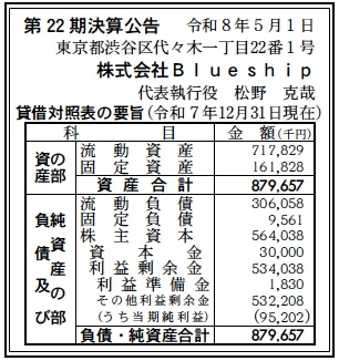 #15326 決算分析 : 株式会社Blueship 第22期決算 当期純利益 95百万円 - 決算公告データ倉庫