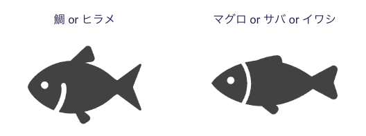 コンペで使える！？LightGBMで実装する3つの弱教師あり学習 - ABEJA Tech Blog