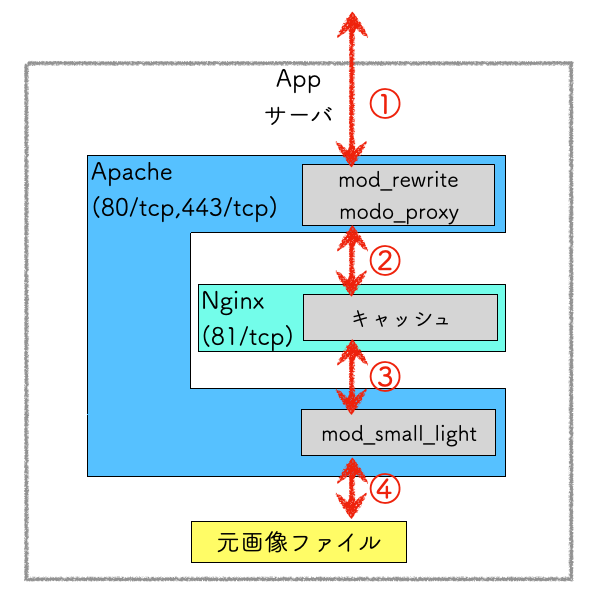 シナプスWi-Fiスポットの裏側 - シナプス技術者ブログ