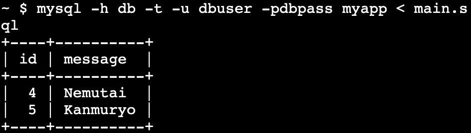 【MySQL】データ抽出（基本） - Kintarou'sBlog
