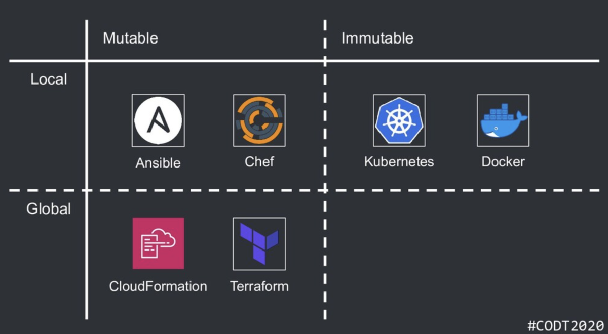 【Terraform】TerraformからAnsible - 地方エンジニアの学習日記