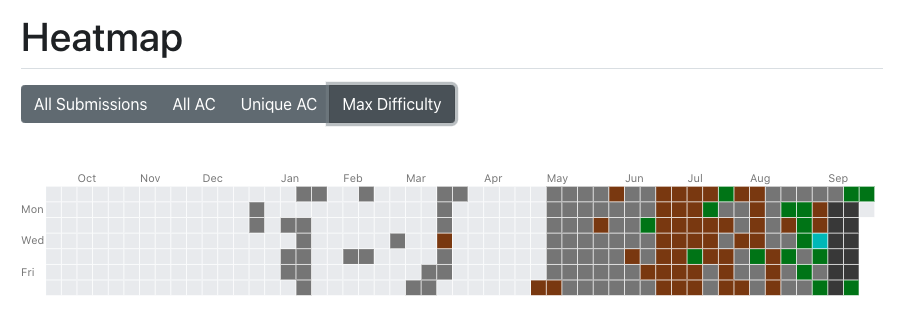 AtCoderでついに入茶しました！！！ - 競技プログラミング日記