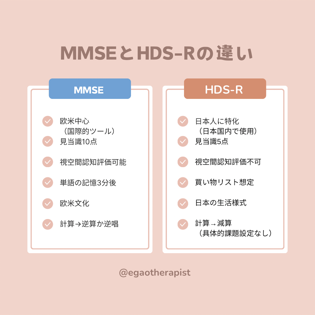 MMSEとHDS-Rの違い【作業療法士のお勉強】 - SF -暮らしのOTラボ-