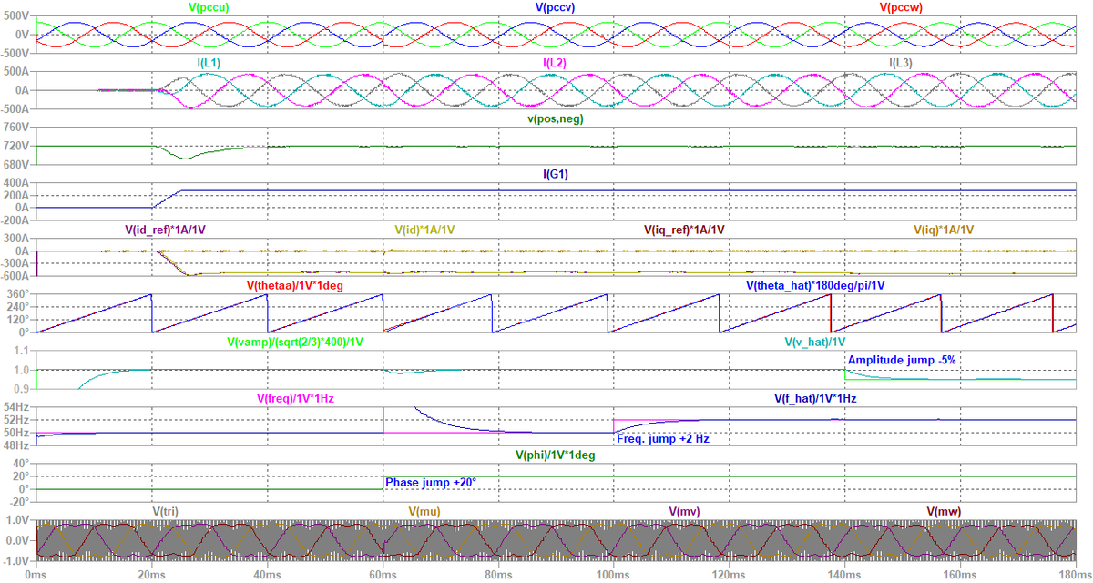 LTspiceで三相PWM整流器を作る ～モデル作成編～ - The Negligible Lab