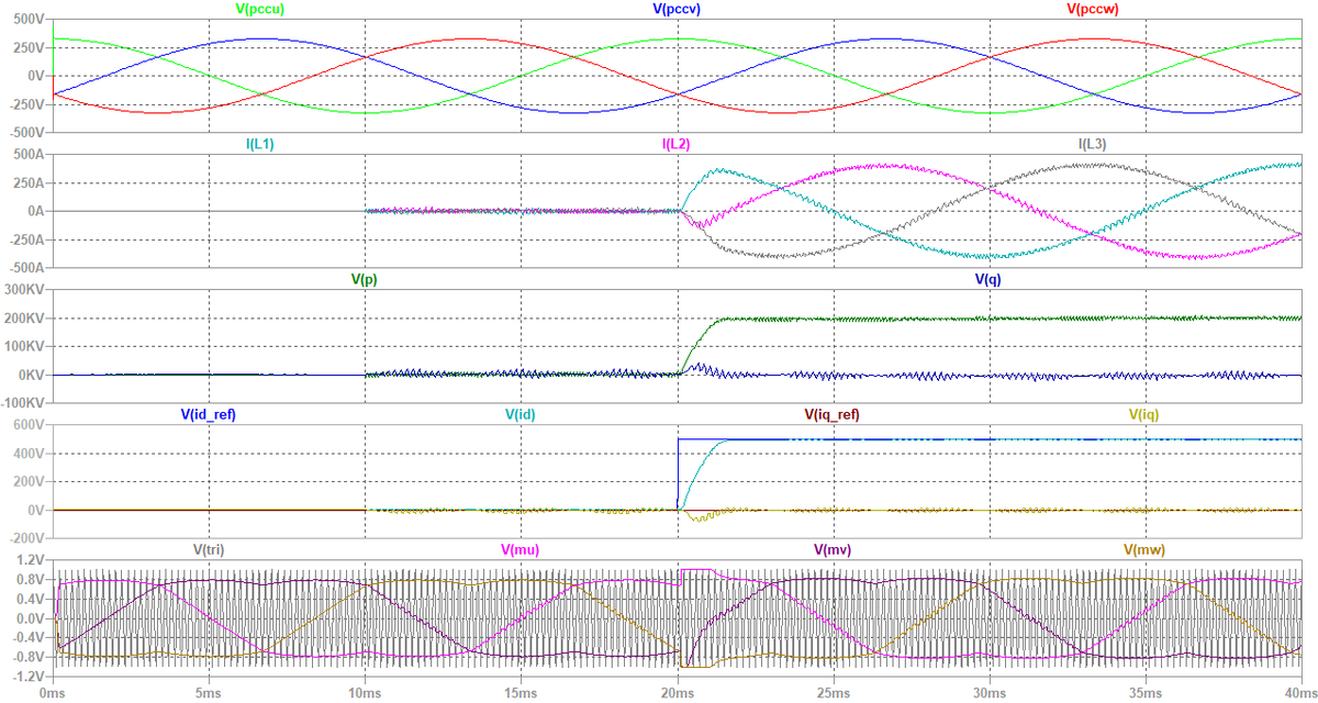 LTspiceで三相PWM整流器を作る ～モデル作成編～ - The Negligible Lab