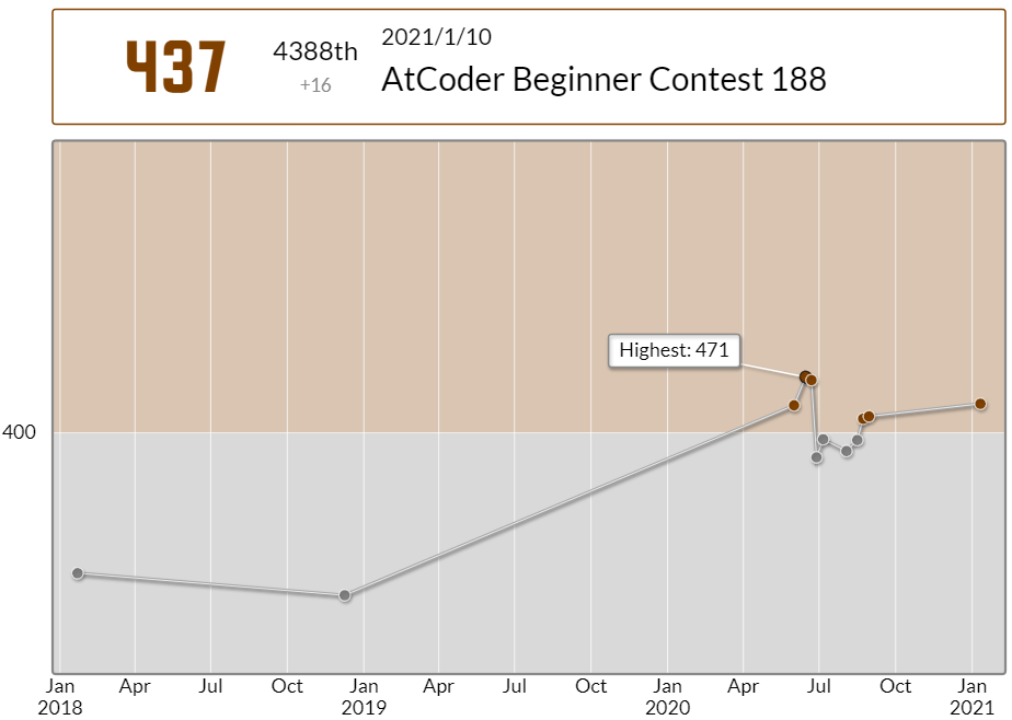 ABC188を振り返る(C問題まで) - s4229 Blog