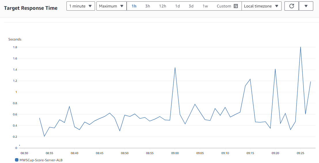 AWSでのCTFd構築職人マニュアル【完全版】~IaCから詳細設定まで~ (CloudFormation使用) - NFLabs. エンジニアブログ