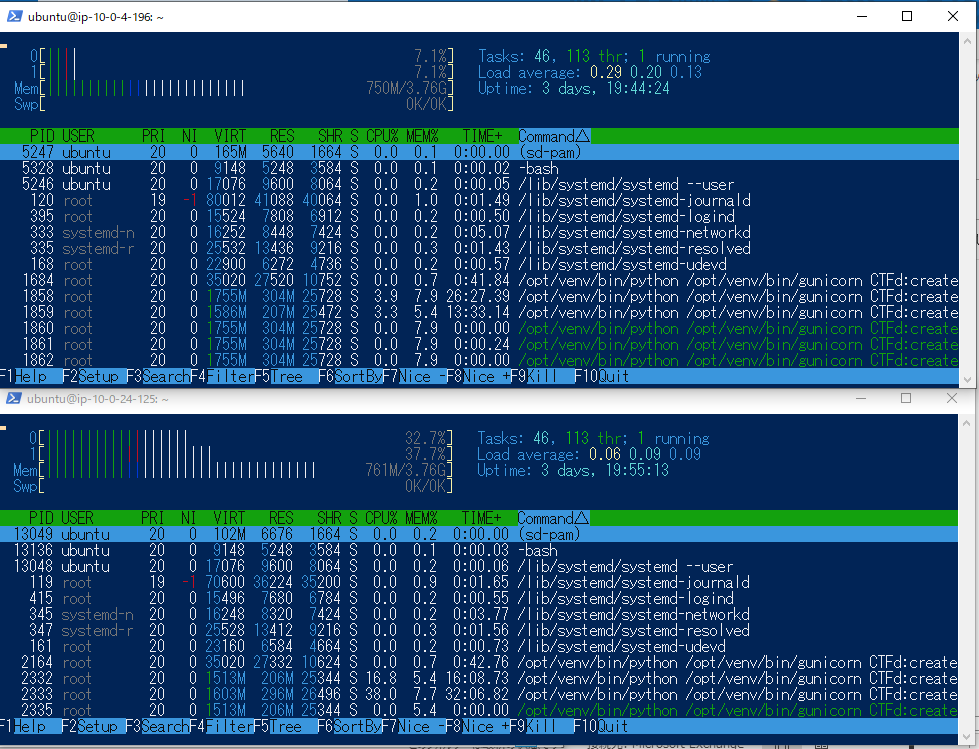AWSでのCTFd構築職人マニュアル【完全版】~IaCから詳細設定まで~ (CloudFormation使用) - NFLabs. エンジニアブログ