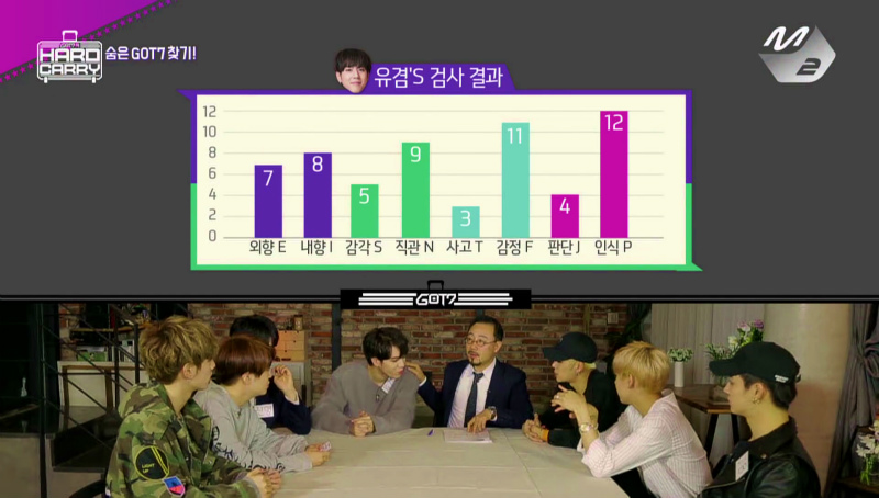 GOT7 MBTIテスト - MKGM