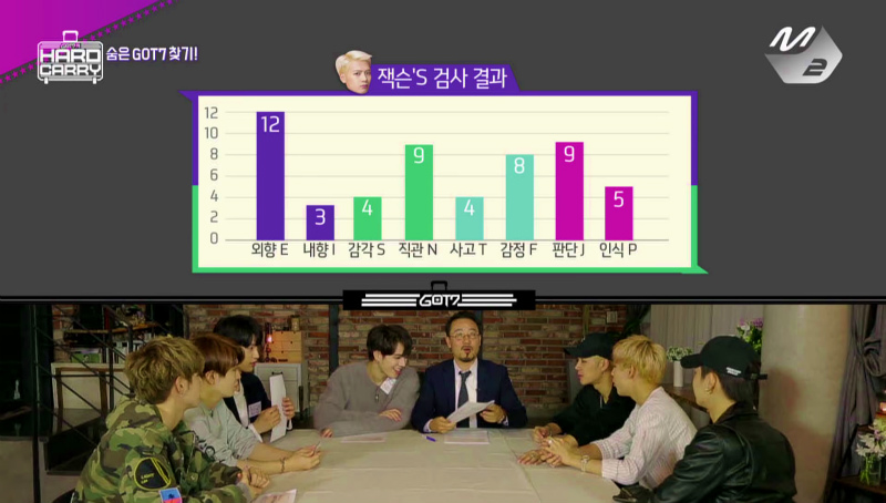 GOT7 MBTIテスト - MKGM