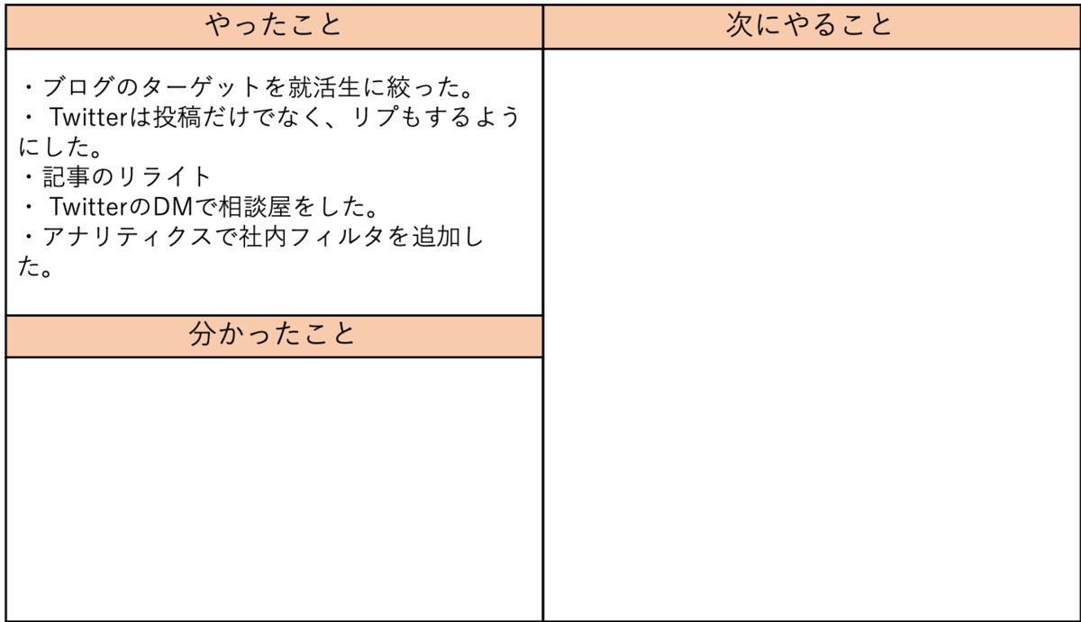 YWTとは？振り返り手法としてはKPTとどっちがいいの？ - sacchimarketingのブログ