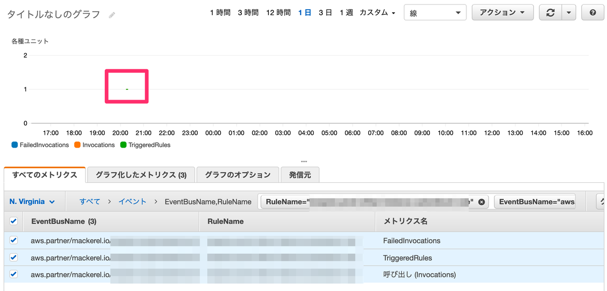 Mackerel と Amazon EventBridge を連携してアラート後のリカバリアクションを追加する - 継続は力なり
