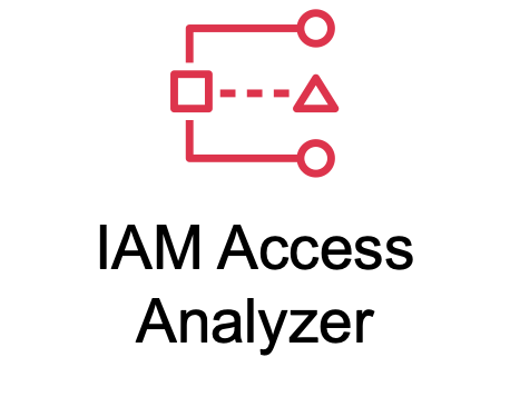 クロスアカウントでの IAM Access Analizer を実行して Administrator の操作から IAM ポリシーを生成する - 継続は力なり