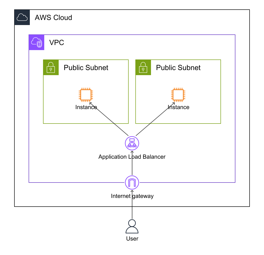 YAML ファイルからアーキテクチャ図を生成する Diagram-as-Code を使ってみたメモ - 継続は力なり