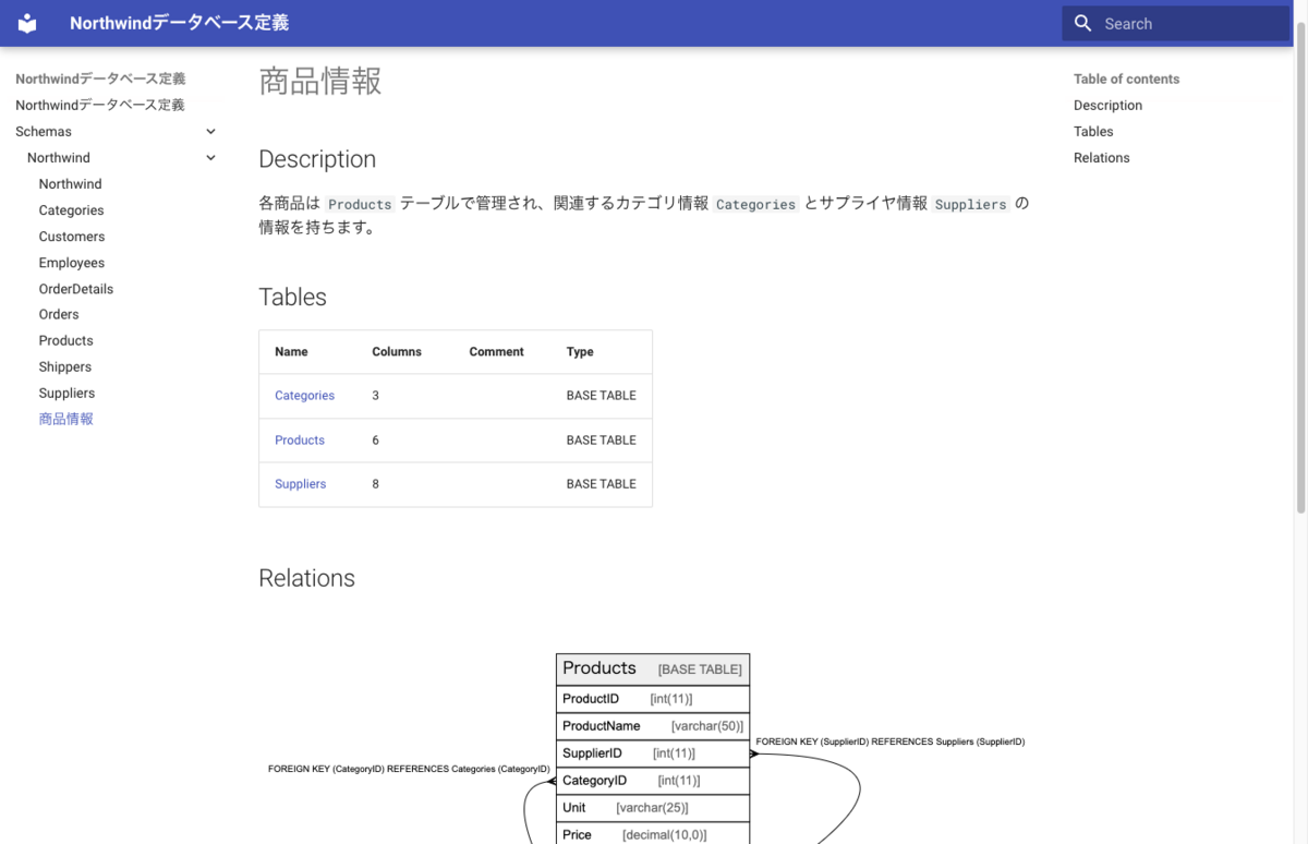 tblsのViewPoint機能を用いたGithub Actions上でのDBドキュメントの自動生成 - Safie Engineers' Blog!