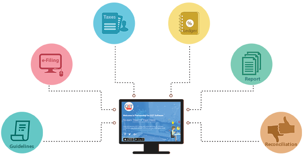 Best Billing Software For Your Business