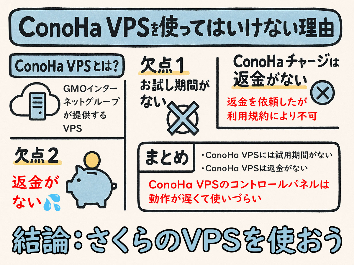 ConoHa VPSを使ってはいけない理由 - SAGA SITE