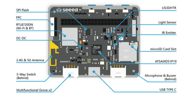 2021/11/13 に実施した TinyGo ハンズオンの振り返り - sago35の日記