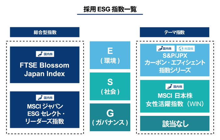 ESGとは？SDGsやSRIとの違いや投資と経営で注目される理由を簡単にわかりやすく解説 - さくマガ