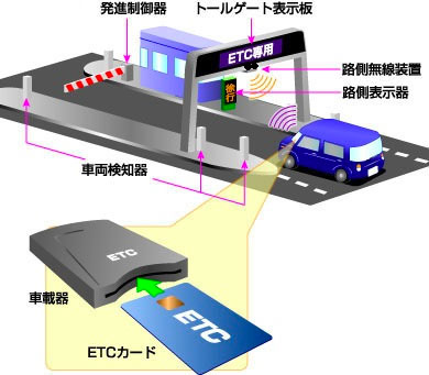 こんなに違う世界のETC。DXは国情・国柄の鏡 - さくマガ