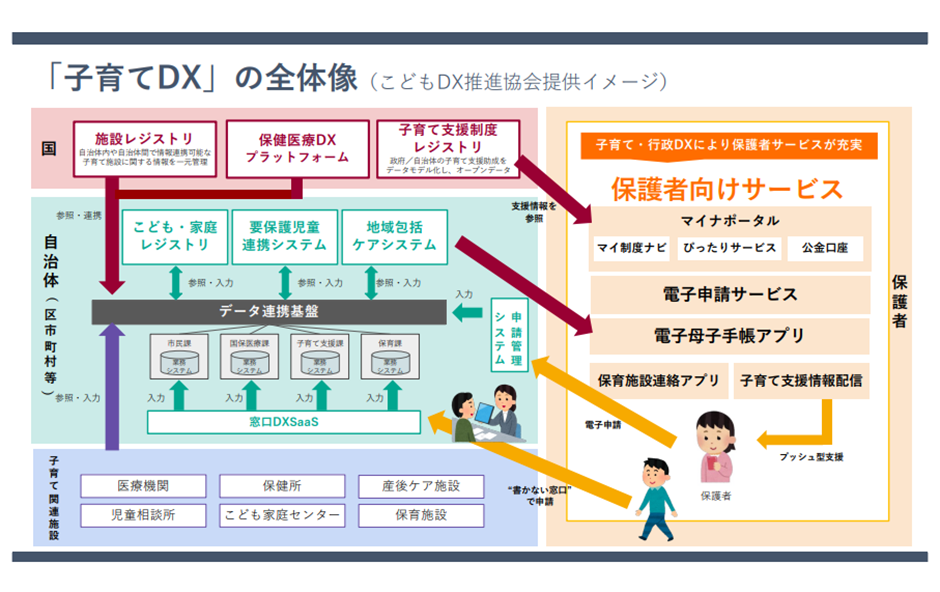 進む「子育てDX」！ 便利ツールで子育ても時短の時代へ - さくマガ