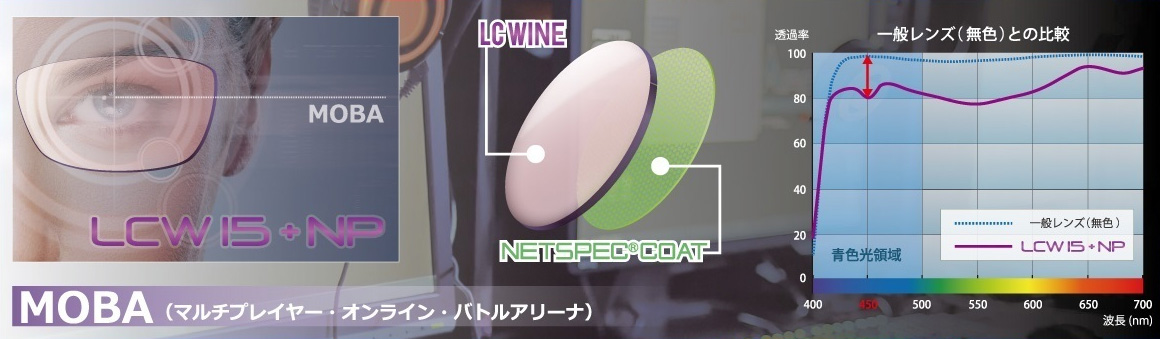 フラッシュ＆ブルーライト対策のeスポーツ専用「GAMING LENS」 - modaのブログ