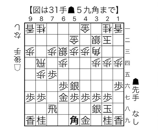 第31期竜王戦決勝トーナメント 久保王将ー増田六段 （中盤） - いわしー研究会 棋力向上ブログ